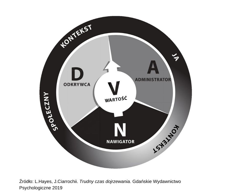 Ogłoszenie. DNA-V: kompleksowe narzędzie do rozwijania umiejętności ...