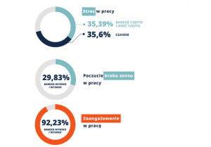 Raport: Jak nauczyciele czują się w swojej pracy? Wypalenie zawodowe i ...